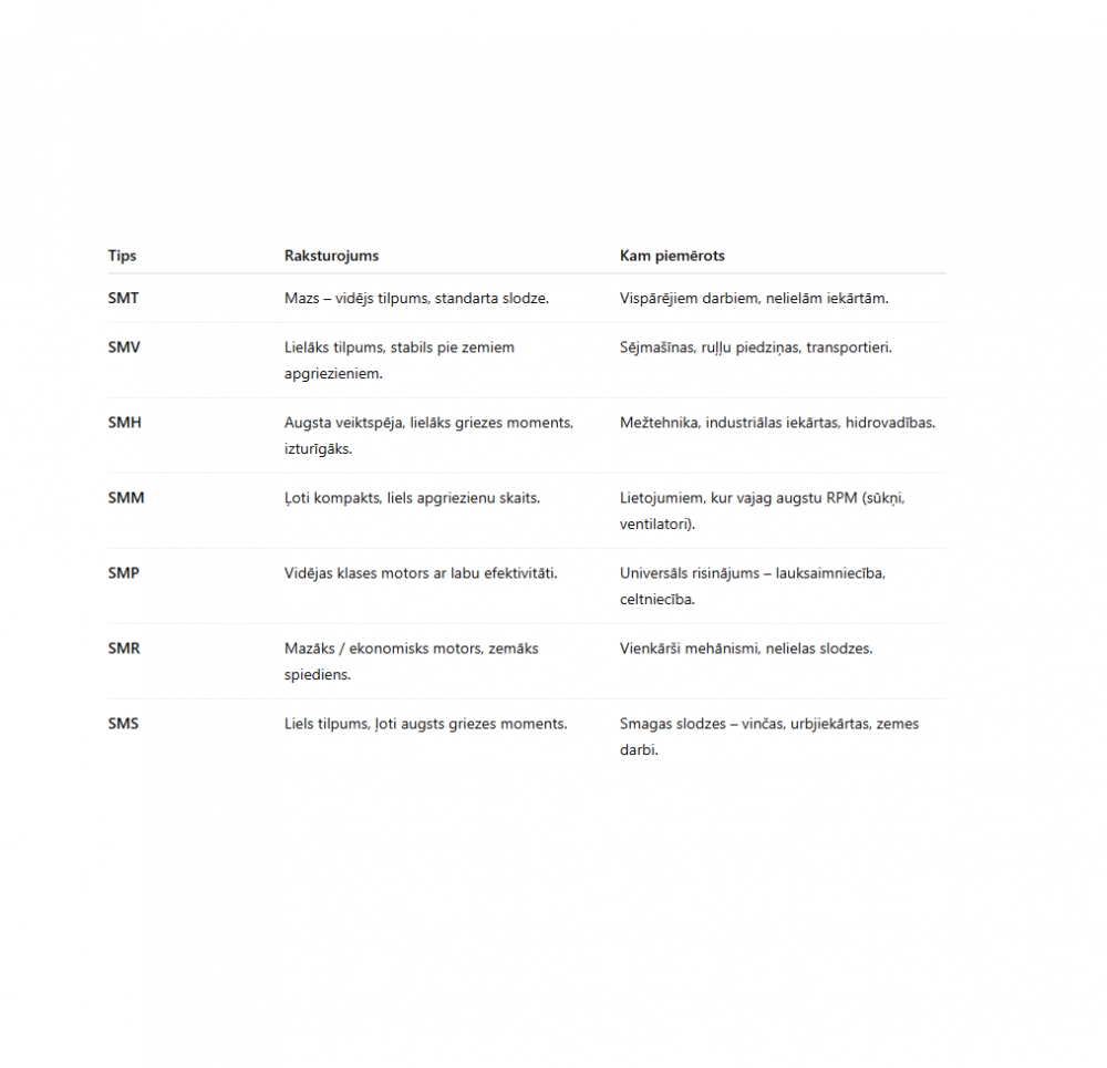 Orbital motor 400cc SMV, Orbital hydraulic motor, Hydraulic motors ...